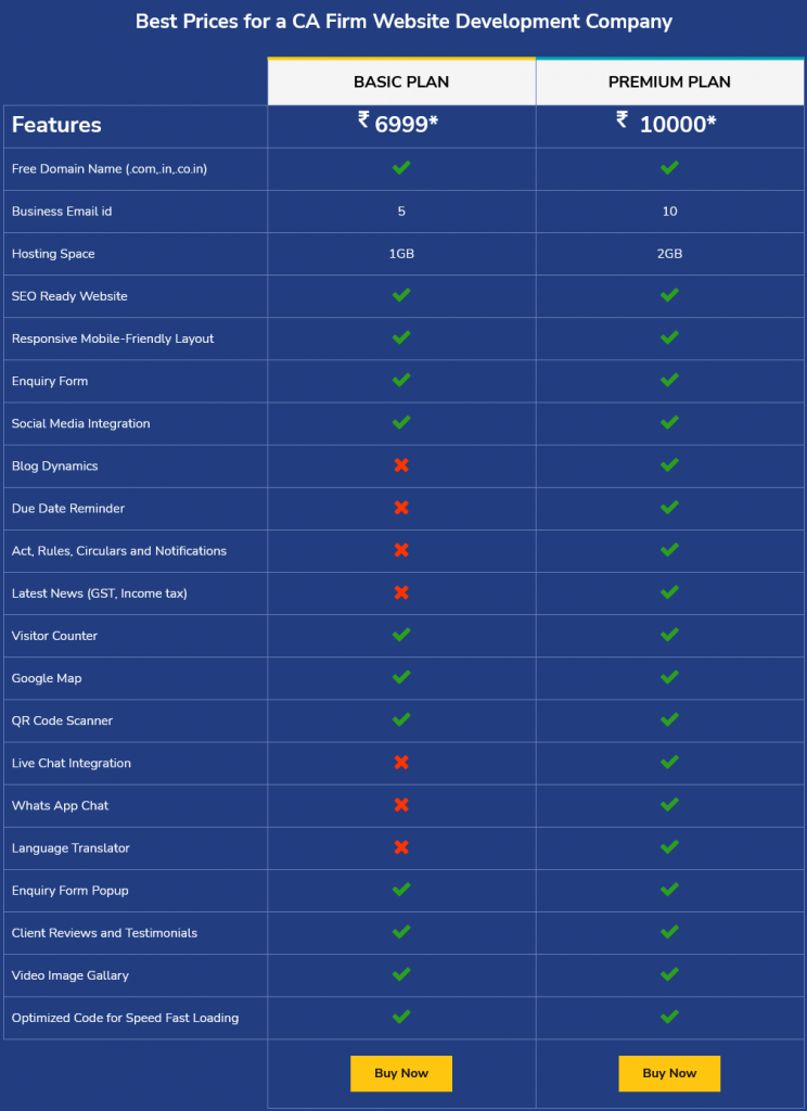 CA Portal: Easy to Create CA, CS and Lawyers Website | SAG Infotech