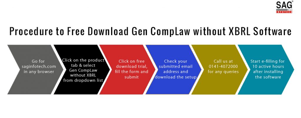 Free Download ROC Return Filing Software for FY 2019-20 | SAG Infotech