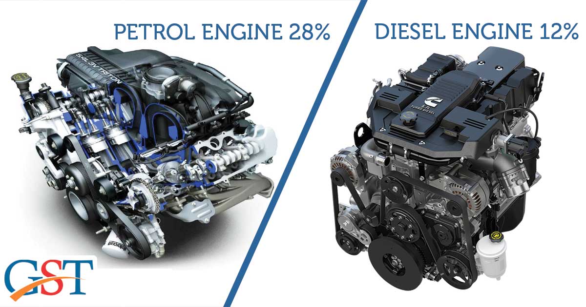 Different GST Rates On Petrol Diesel Engine Issue Reaches Delhi HC