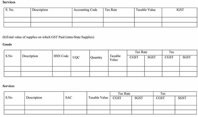 Simple Guide of GSTR 9 with Easy Online Return Filing Process | SAG ...